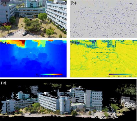 Figure 1 From Sequential Depth Completion With Conﬁdence Estimation For