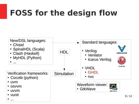 Microwatt And Ghdl An Open Hardware Cpu Written In Vhdl Synthesized With Open Source Tools
