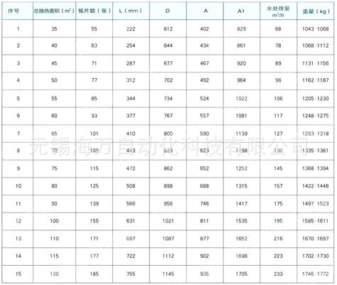316不锈钢换热系数 不锈钢的传热系数k 316l不锈钢导热系数 大山谷图库