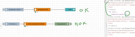 how could i display data from a mysql database within a chart dashboard node red forum