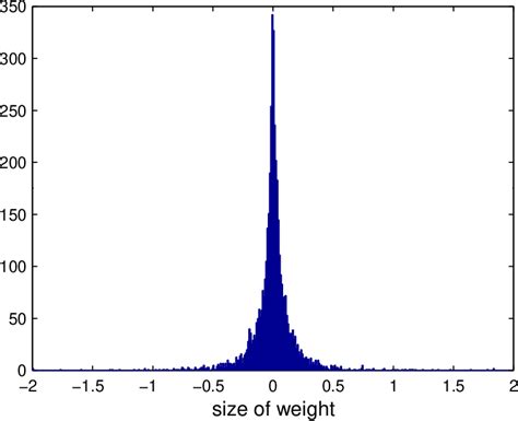 Figure 11 From Reconstructing Gene Networks From Large Scale Gene