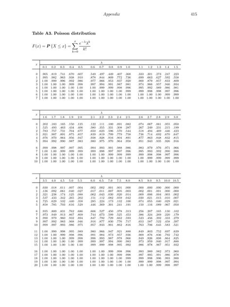 Poisson Distribution Table Pdf