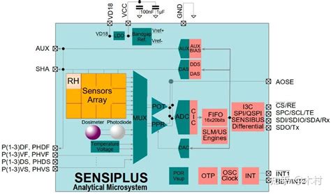未来bms发展趋势 1 知乎