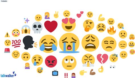 Sentiment Analysis Using The Vader Library By Manish Todi Analytics