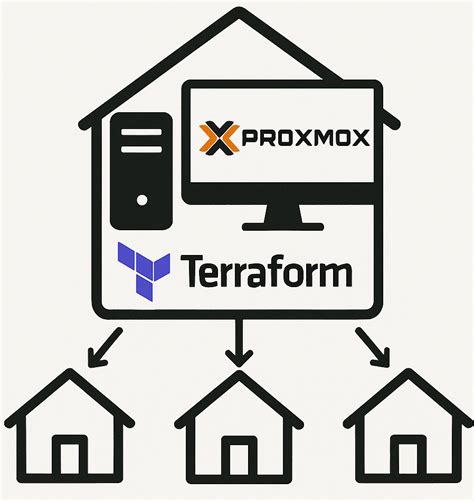 Provisioning Proxmox Virtual Machines With Terraform By Daniel