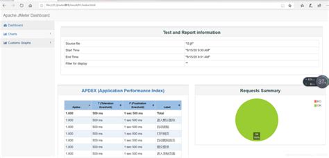 性能测试 —— jmeter 命令行详细 jmeter命令行模式 csdn博客