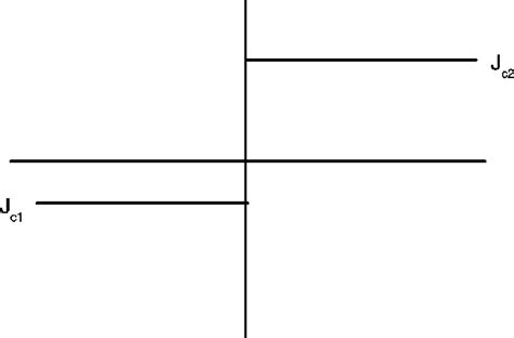 B Single Step Function Behaviour Of The Current Density Representing Download Scientific