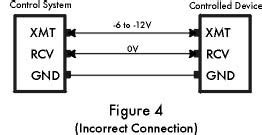 Serial Port Troubleshooting Common Problems And How To Solve