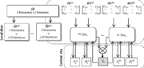 Parallel Architectures For Fuzzy Triadic Similarity Learning Paper And Code Catalyzex