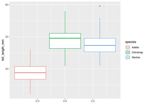 Einführung In Boxplots Mit R Helena Schmidt Data Science