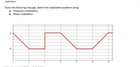 Solved Question 6 Given The Following Message Sketch The