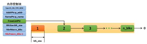 13 内存管理 — 野火 Ucos Iii内核实现与应用开发实战指南——基于stm32 文档