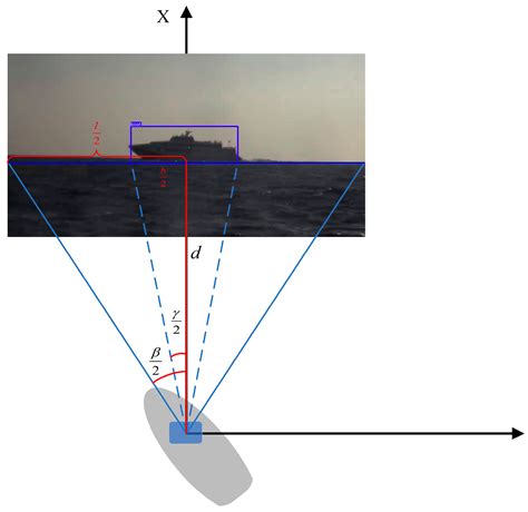 Object Extraction Algorithm For The First Frame Image Of Unmanned Surface Vehicles Based On A