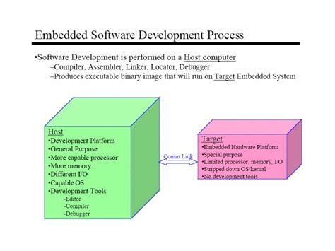 Development Tools For An Embedded System PowerPoint Slides LearnPick India