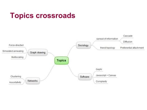 Visualization Of Evolutionary Cascades Of Messages Using Force Directed Graphs Ppt