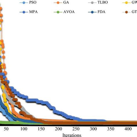 Single Line Diagram For 8 Bus System Download Scientific Diagram