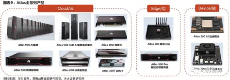 华为昇腾ai处理器：力算未来，ai应用的底座 知乎