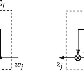 Modelling The Absolute Error Between The Original Model And The Reduced Download Scientific