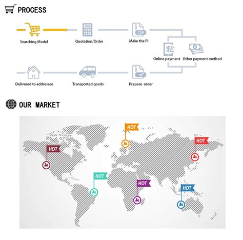 Esp32 Development Board Esp32 C3 Lcd Core Board Onboard 2 4g Antenna 32pin Idf Wifi Bluetooth