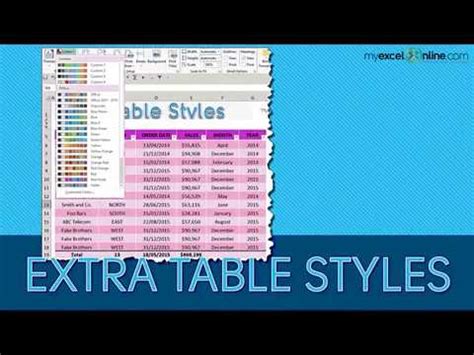 How Do I Save A Custom Table Style In Ms Word On Mac Lasopapassion