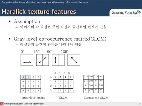 Ppt Color Wavelet Covariancecwc Texture Feature Powerpoint Presentation Id2405133