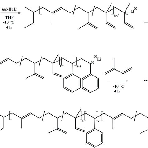 Pdf Supramolecular Networks From Block Copolymers Based On Styrene And Isoprene Using Hydrogen