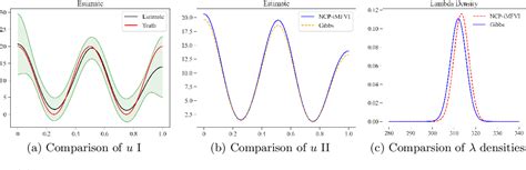 Figure 2 From Non Centered Parametric Variational Bayes Approach For