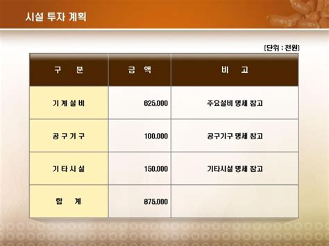 식육제품 가공 무역 사업계획서육가공 도소매 비즈폼 샘플양식 다운로드
