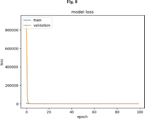 figure 8 from predicting lung disease severity via image based aqi analysis using deep learning