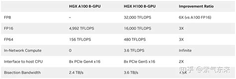 大模型推理优化 Llm Inference