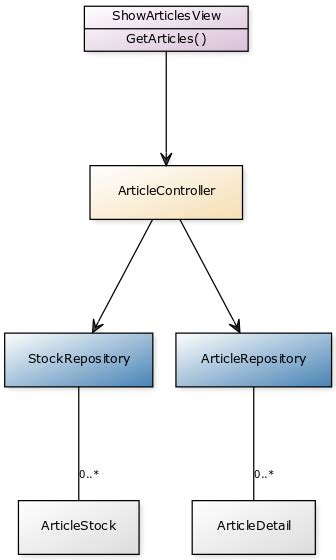 design pattern service locator blog