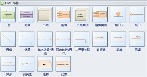 UML部署图 UML图表制作软件教程和例子