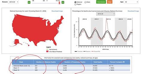 Flu Deaths Album On Imgur Flu Deaths Album On Imgur