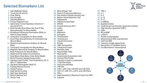20 Best Aging Biomarkers To Track For Longevity Longevity Advice