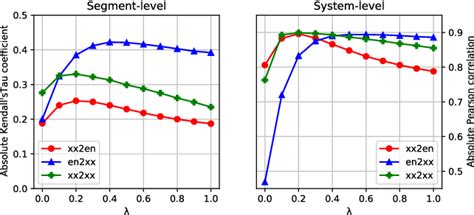 figure 1 from implicit cross lingual word embedding alignment for