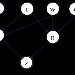 Bayesian Sensor Model Download Scientific Diagram
