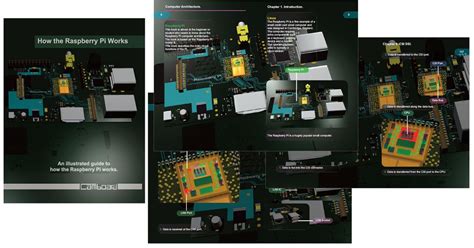 How The Raspberry Pi Works A Guide Camboard Technology Posted On The
