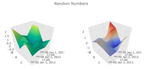 python 3 x hide legend and scale information on surface plot using