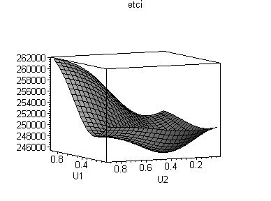 Double Variable For Download Scientific Diagram