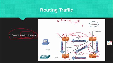 137 Dynamic Routing Protocols Youtube