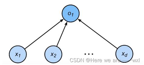010、多层感知机原理 Csdn博客