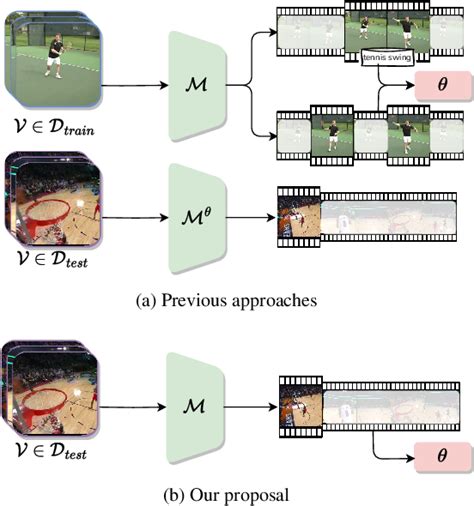 Figure 1 From Test Time Zero Shot Temporal Action Localization Semantic Scholar
