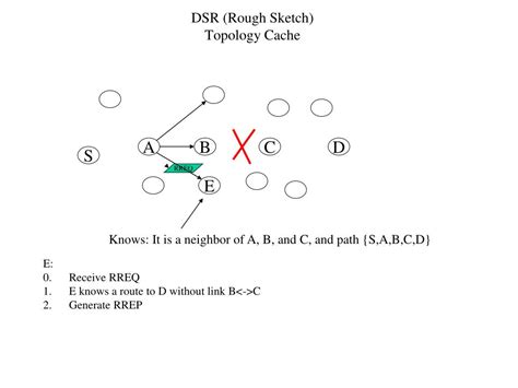 Ppt Dsr Dynamics Source Routing Powerpoint Presentation Free