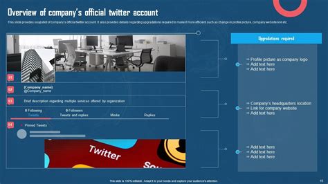 Using Twitter For Digital Promotions Powerpoint Presentation Slides Ppt