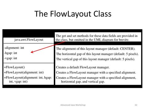 Ppt Advanced Java Workshop Powerpoint Presentation Free Download Id 7023854