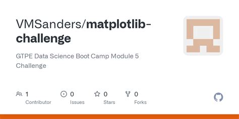 Github Vmsandersmatplotlib Challenge Gtpe Data Science Boot Camp