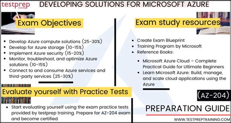 Developing Solutions For Microsoft Azure Az 204 Cheat Sheet Blog