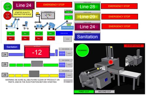 In House Automation Focuses On People Plant And Profit