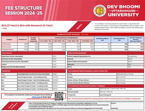 Soec Bca Core Pdf