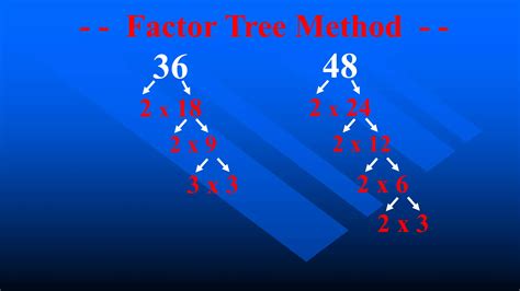 GREATEST COMMON FACTOR AND LEAST COMMON MULTIPLE PPTX
